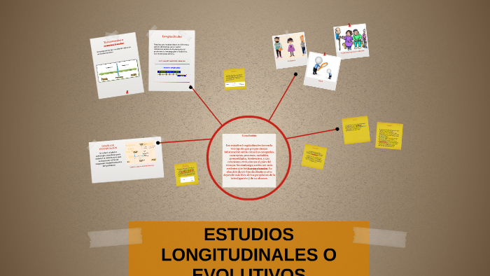 ESTUDIOS LONGITUDINALES O EVOLUTIVOS by Liliana Lopez on Prezi