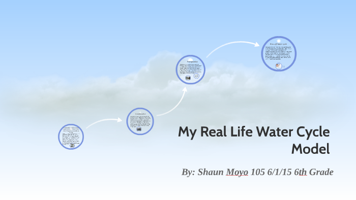 My Real Life Water Cycle Model by Shaun moyo on Prezi
