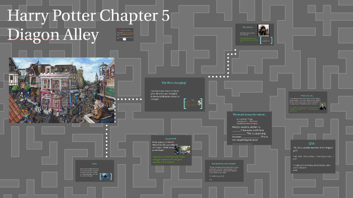 Harry Potter Chapter 5 by Amy Stuart on Prezi