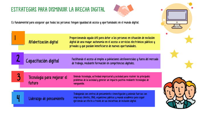 ESTRATEGIAS PARA DISMINUIR LA BRECHA DIGITAL by Joseline Marlene Macz Botzoc on Prezi