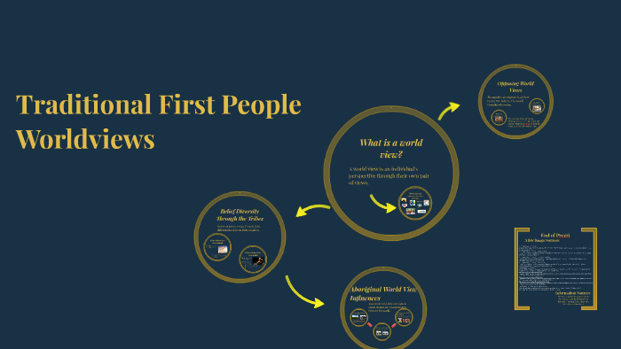 Traditional First People Worldviews by Angelo Alvarez on Prezi