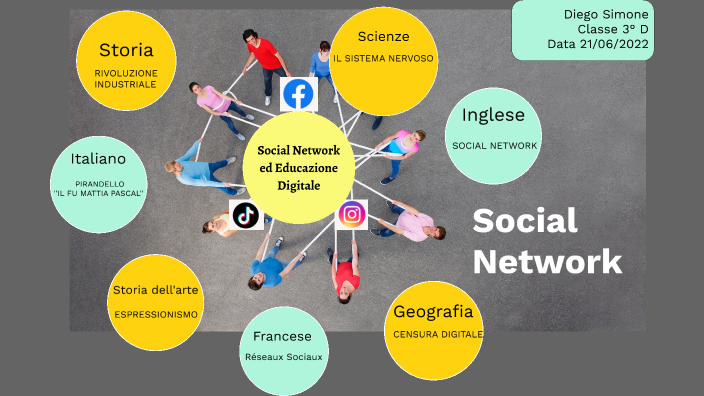 I Social Network by M R on Prezi