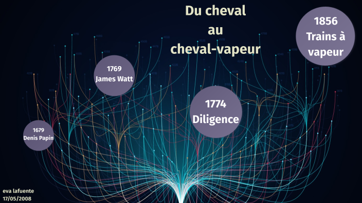 Du cheval au cheval-vapeur by evalabg delastreet on Prezi