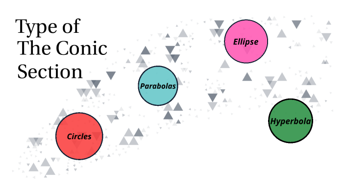 Types of the Conic section by Alexis Sonbise on Prezi