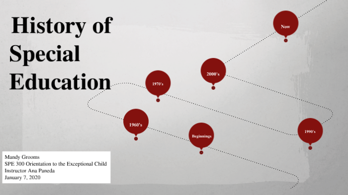 SPE 300 Week 1 by Mandy Grooms on Prezi