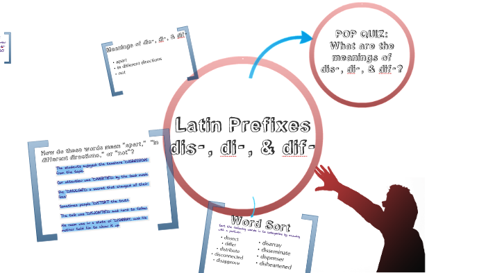 Latin Prefixes dis-, di-, & dif- by Stephanie D on Prezi
