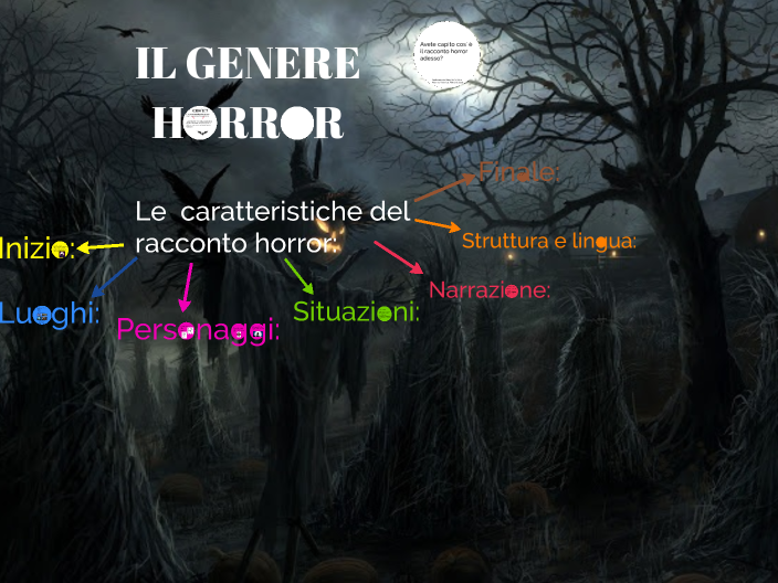 GENERE HORROR by Manu by Emanuela Cucchi on Prezi