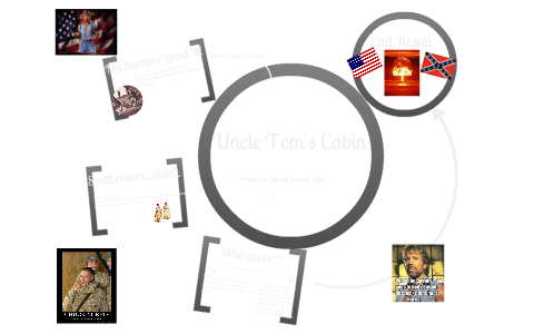 Apush project #1 by Jake Halter on Prezi