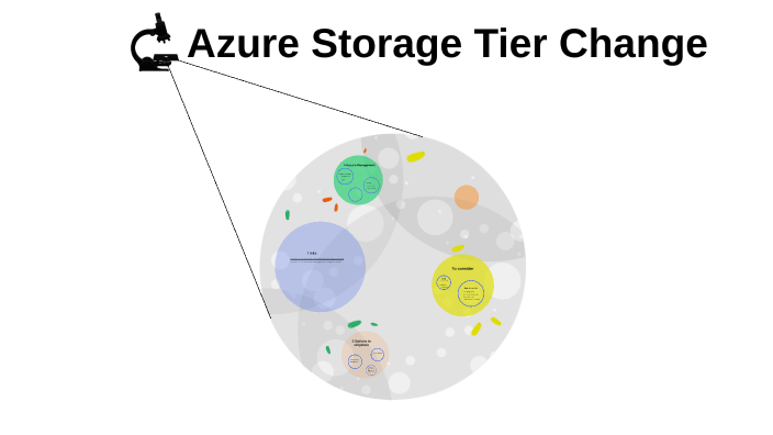 Azure Storage Tiers by Fradique Lee on Prezi