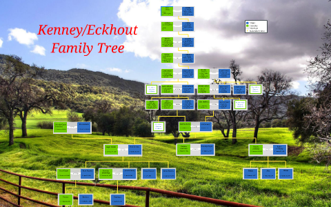 Gavin Kenney Family Tree by Gavin Kenney on Prezi