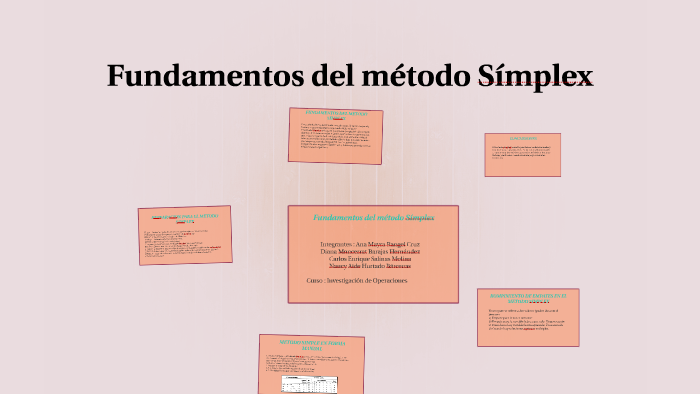 Fundamentos del método Símplex by mayra rangel on Prezi