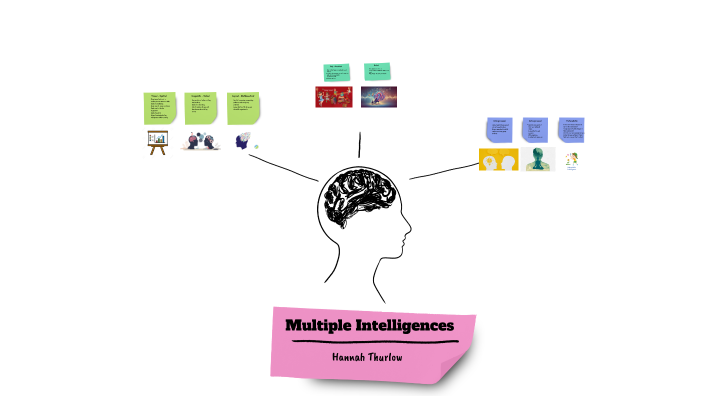 Multiple Intelligences by Hannah Thurlow on Prezi