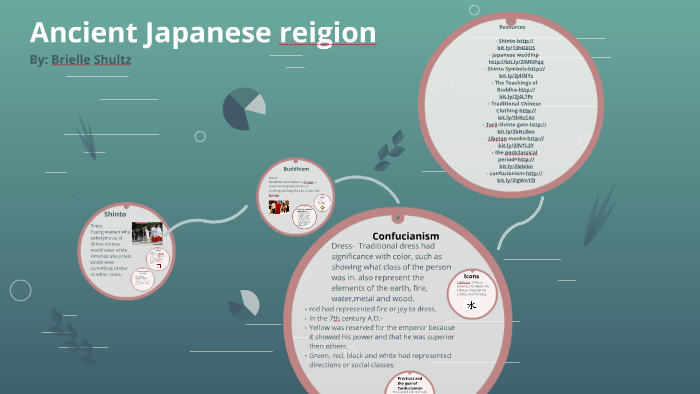 Ancient Japanese reigion by Brielle Shultz on Prezi