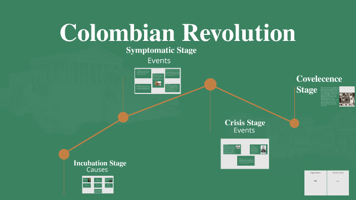 Colombian Revolution by Floor Sjaantje Marie t Hooft on Prezi