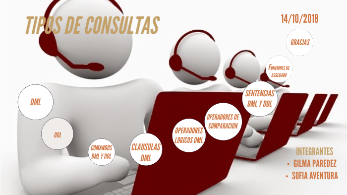 TIPOS DE CONSULTAS .DML .DDL by Gilma Sagastume on Prezi