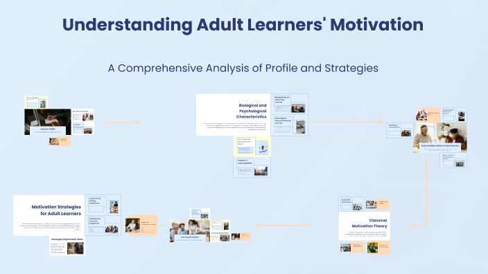 Understanding Adult Learners' Motivation by Ayanna Cummings on Prezi