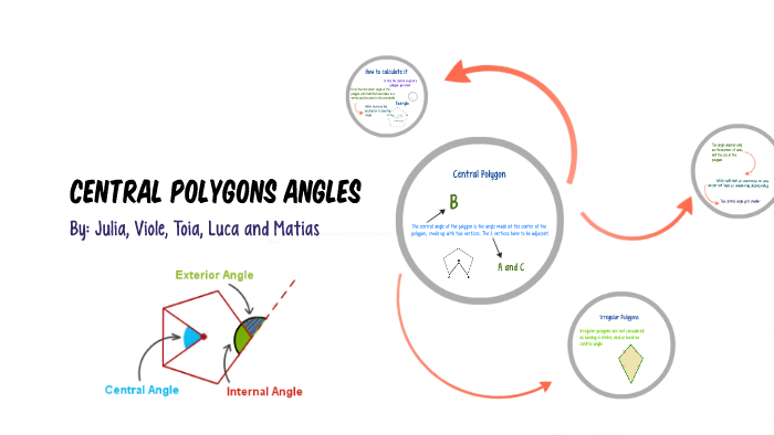 Central Polygons Angles by matias figini on Prezi