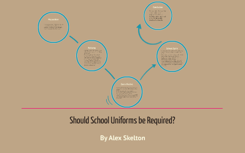 Should School Uniforms be Required? by Alex Skelton on Prezi