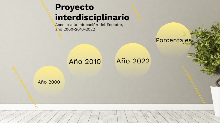 Proyecto interdisciplinario de EESS y Mate by Allan Miguel Vicu A Villanueva on Prezi