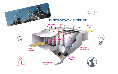 ESP by BARIS USLU on Prezi