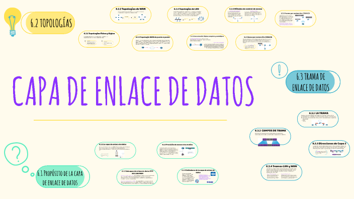 CAPA DE ENLACE DE DATOS by alinne franco on Prezi