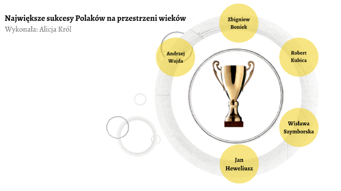 Największe sukcesy Polaków na przestrzeni wieków by Ala Król on Prezi