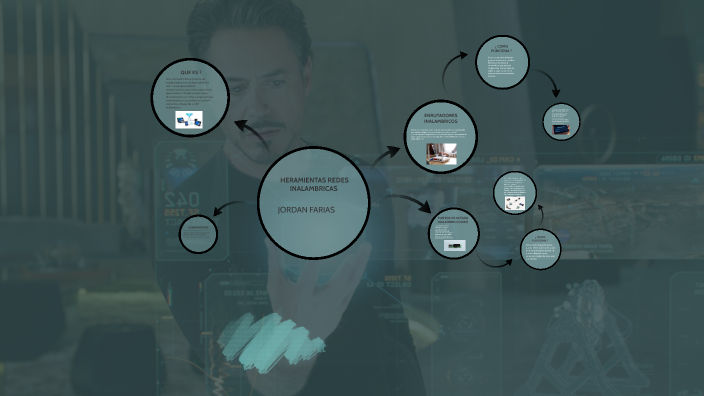 REDES INALAMBRICAS by Jordan Farias Fernandez on Prezi