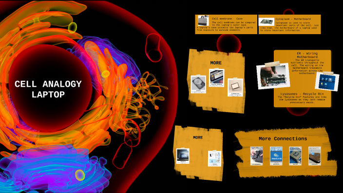 Laptop: Cell Analogy by Shirisha B on Prezi