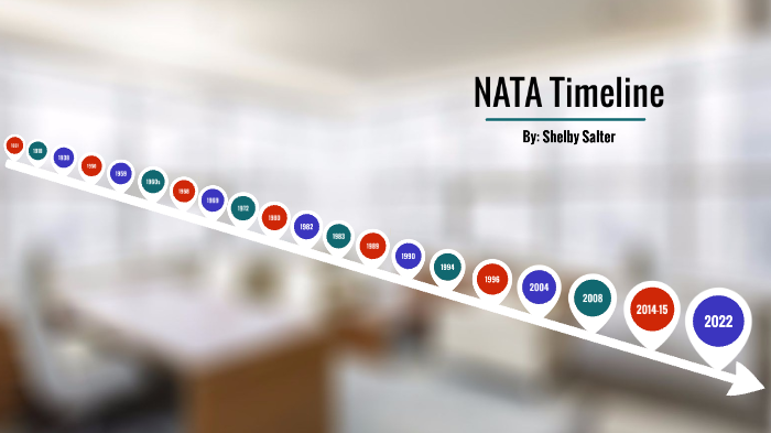 NATA Timeline by Shelby Salter on Prezi