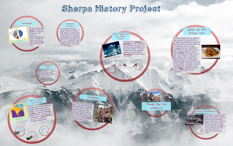 Sherpa History Project by Harper Lethin on Prezi