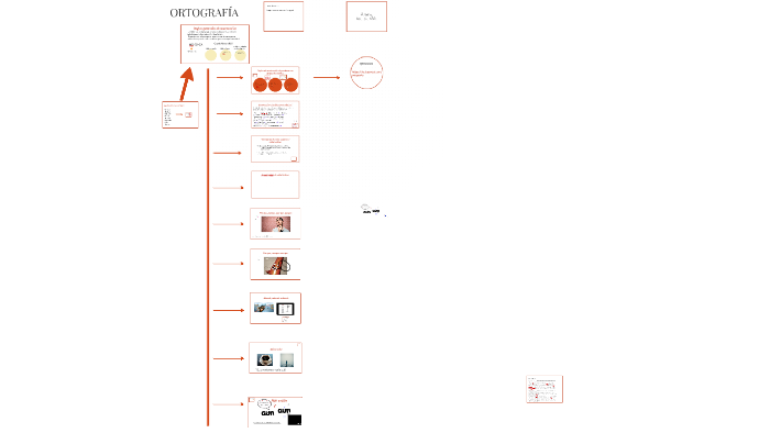 ORTOGRAFÍA mmml by Manel Lopez on Prezi