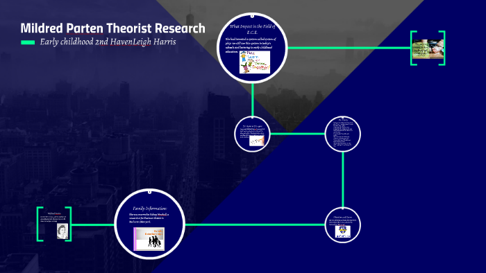 Mildred Parten Theorist Research by HavenLeigh Harris on Prezi