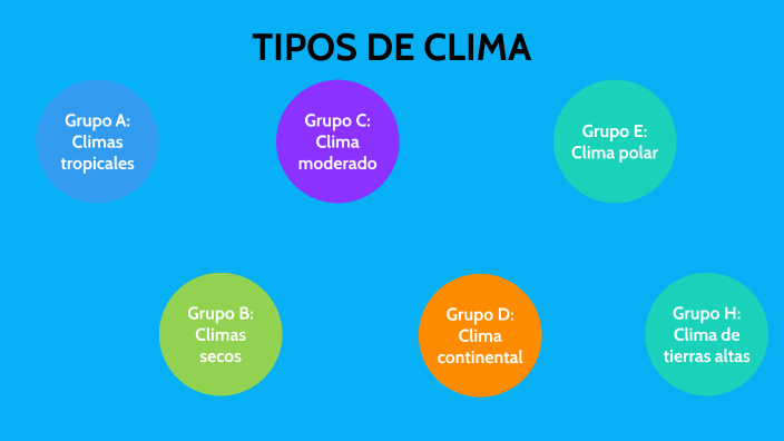 TIPOS DE CLIMA by Angel Calisto on Prezi