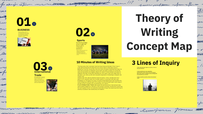 Theory of Writing Concept Map by Abel Sanchez on Prezi