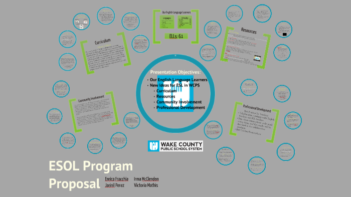 ESOL Program Proposal by V M on Prezi