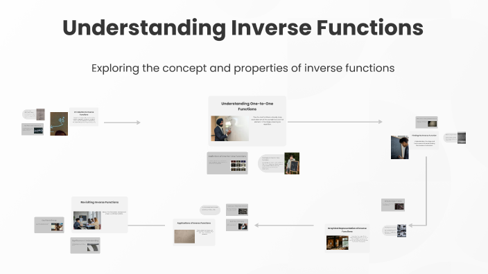 Understanding Inverse Functions by farah dyna on Prezi
