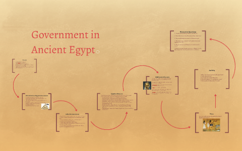 Government in Ancient Egypt by Ally McGill on Prezi