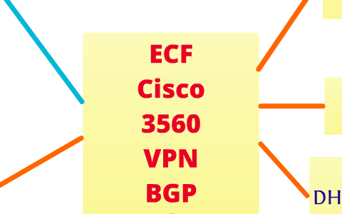ECFiber, Board Presentation by wesley smith on Prezi