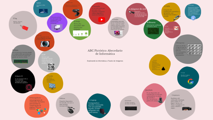 ABC Pictórico: Abecedario de Informática by Sergio Serrano Rodriguez on ...