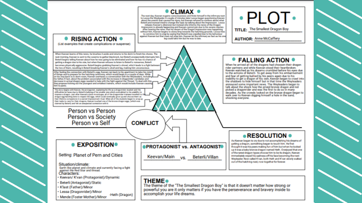 The Smallest Dragon-Boy: Plot Triangle by Johabi R on Prezi