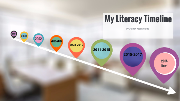 My Literacy History Timeline by Megan MacFarlane on Prezi