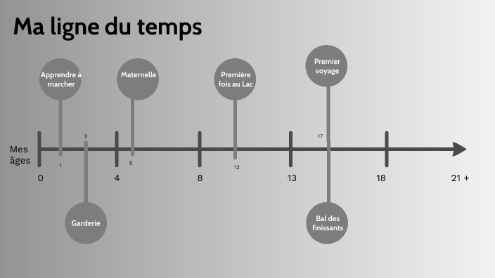 Ma ligne du temps by Jessyka Gagnon on Prezi
