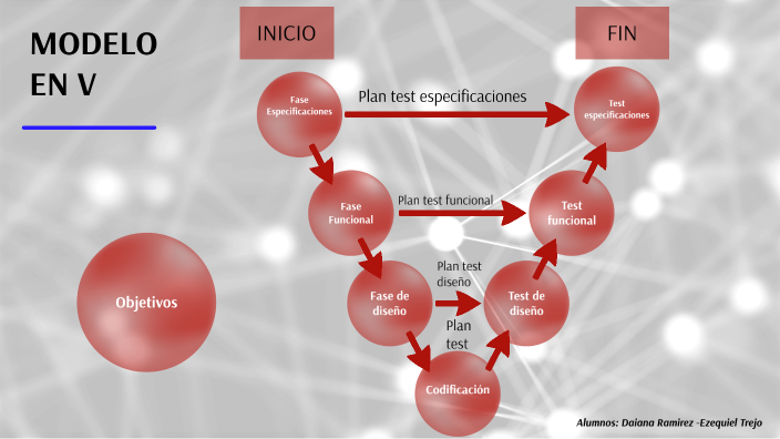 Modelo en V by Daiana Stefania Ramirez on Prezi