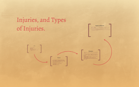 Injuries, and Types of Injuries. by Sarah Emmerick on Prezi