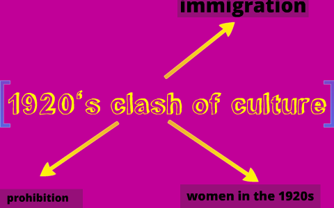 1920s culture clash by Sam Finkler on Prezi