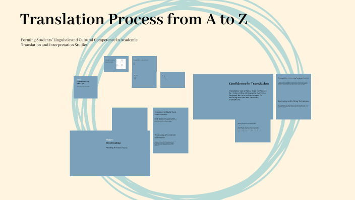 Mastering Translation: Classy and Confident by Eda on Prezi