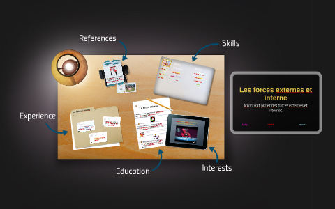 Les forces externes et interne by Grace Delodder on Prezi