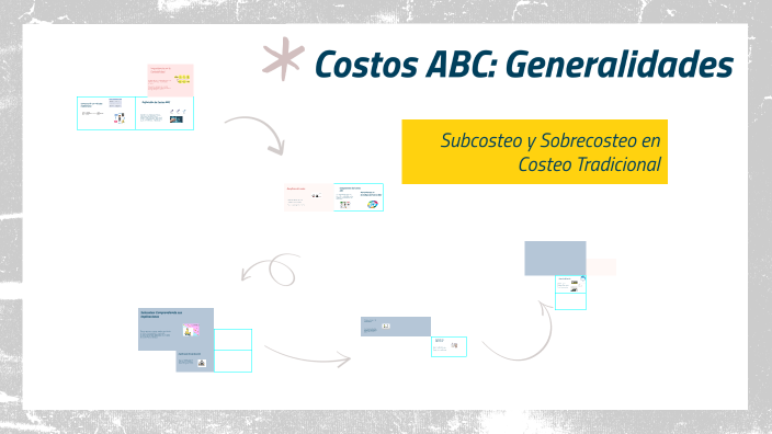 Costos ABC: Generalidades by lucio ticona on Prezi
