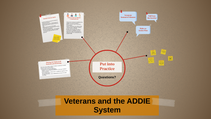Veterans and the ADDIE System by Naomi Perez on Prezi