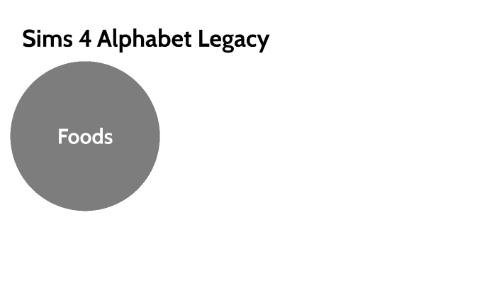 Sims 4 Alphabet Legacy by Natasha Oeltjenbruns on Prezi